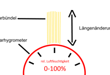 Hygrometer Test 2024 - analoge und digitale Hygrometer | Testtabelle